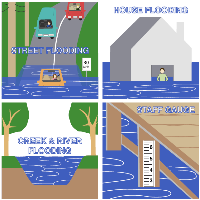 Texas College Launches Flash Flood App