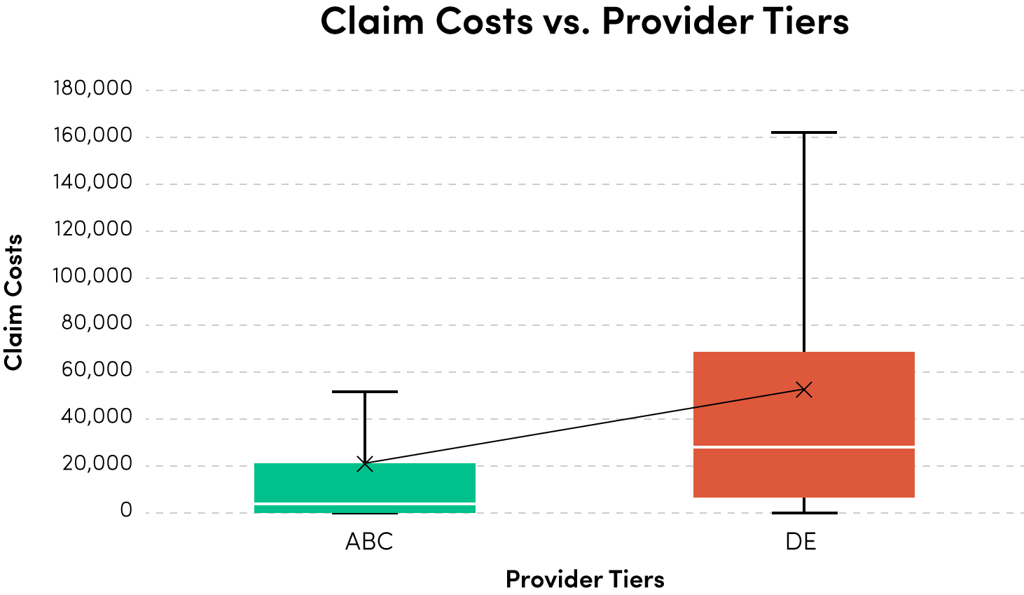 In Workers’ Comp, It’s Quality Not Quantity That Matters