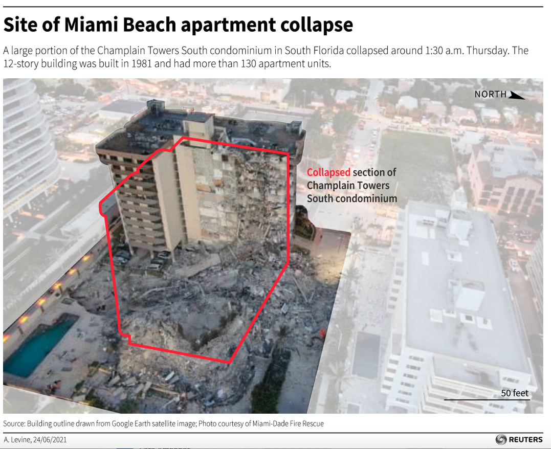 Families Pray for ‘Miracle’ With 159 Missing in Florida Condo Collapse