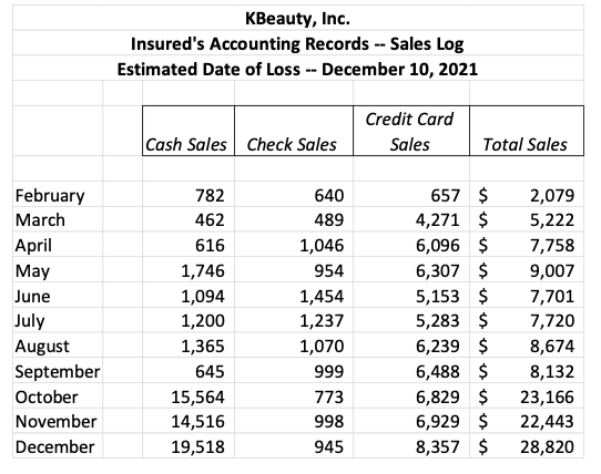 Viewpoint: The Role of Forensic Accountants in Employee Loss Claims