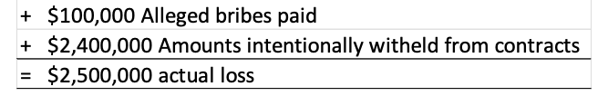 Viewpoint: The Role of Forensic Accountants in Employee Loss Claims