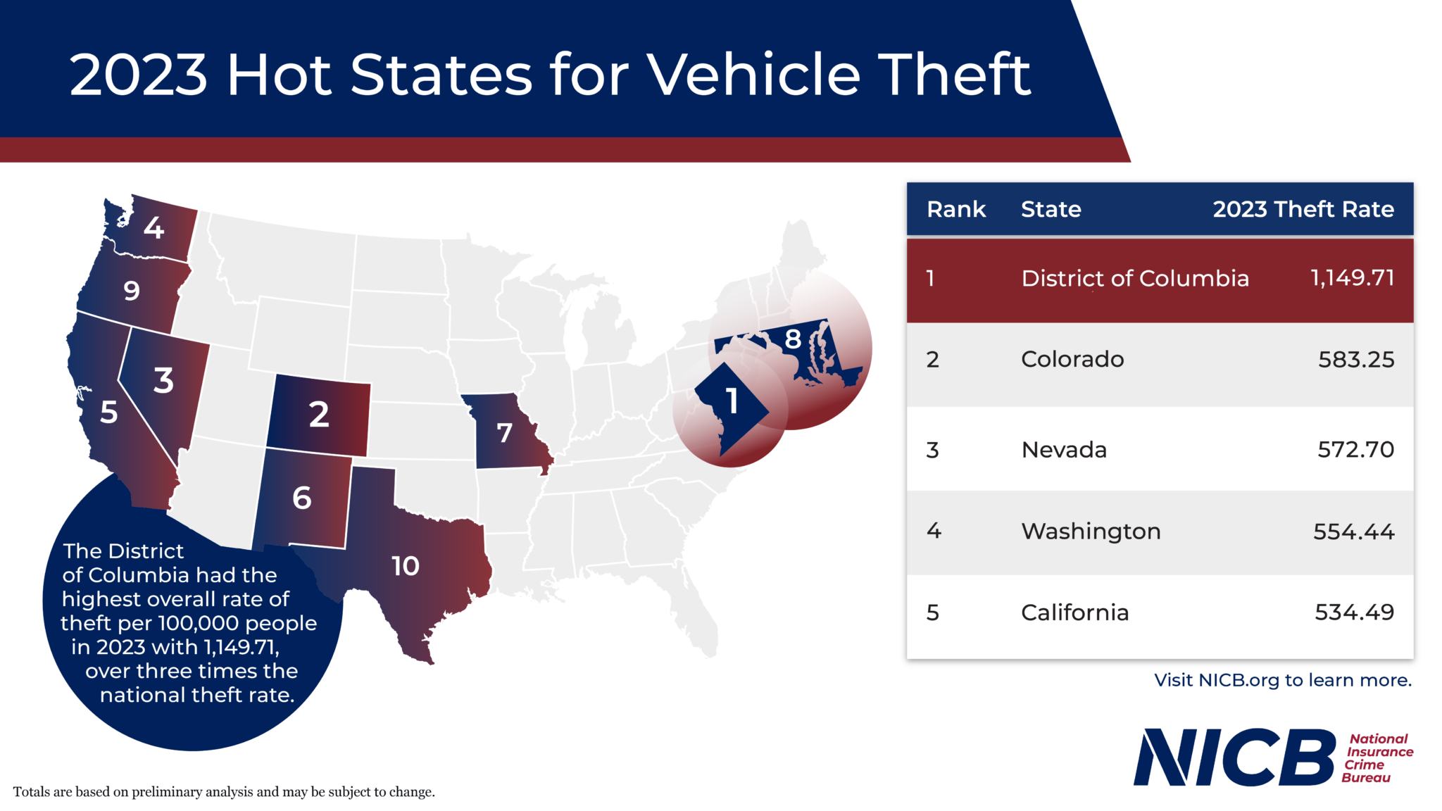 National Crime Report Shows Vehicle Thefts Surged to More than 1 ...