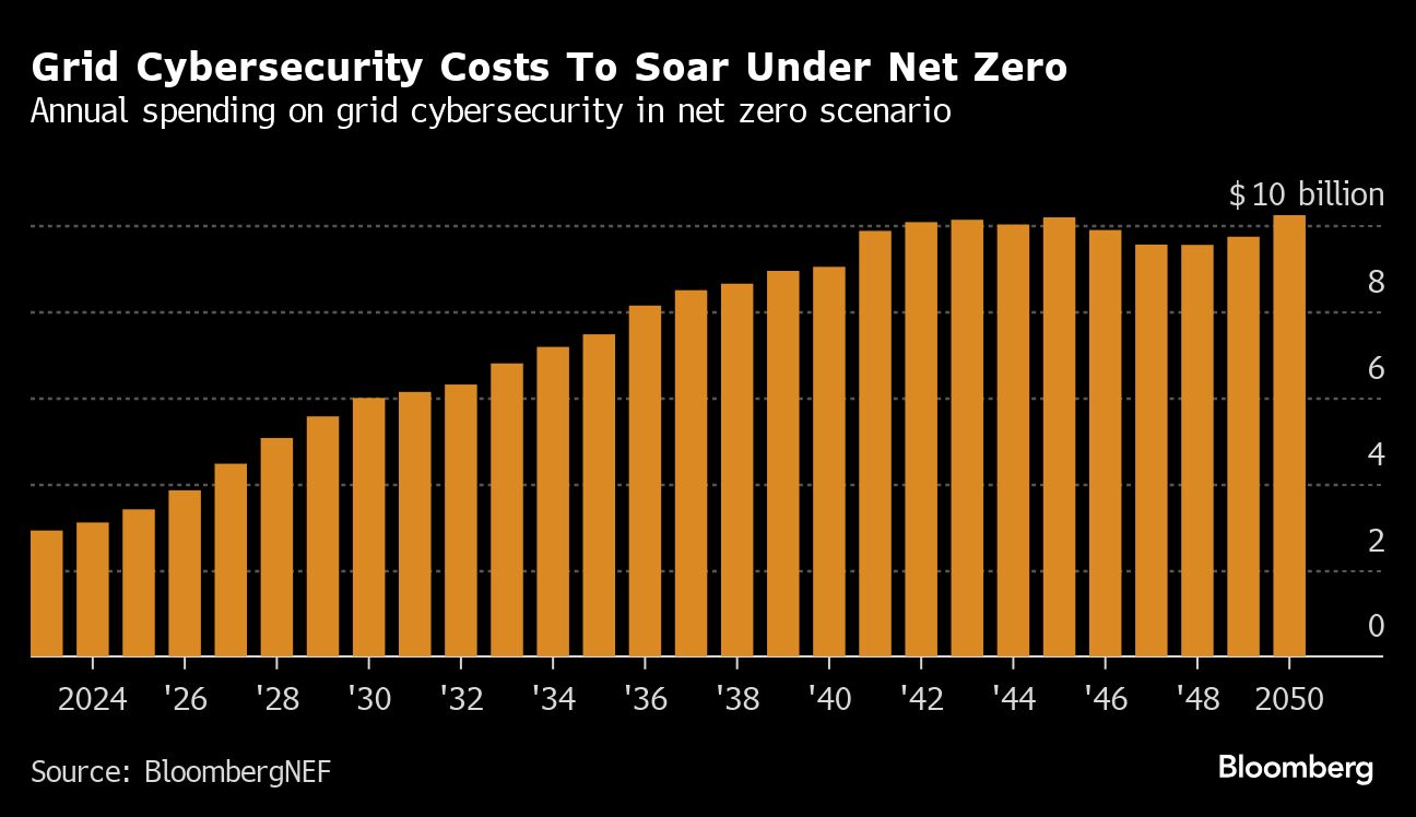 Hacking Rooftop Solar Is a Way to Break Europe’s Power Grid
