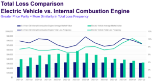 Collision Claim Trends to Watch in 2025