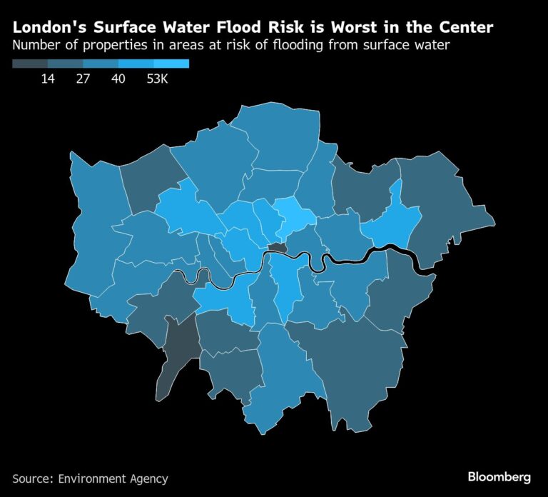 London’s Rich Come to Grips With Floods on Their Doorstep